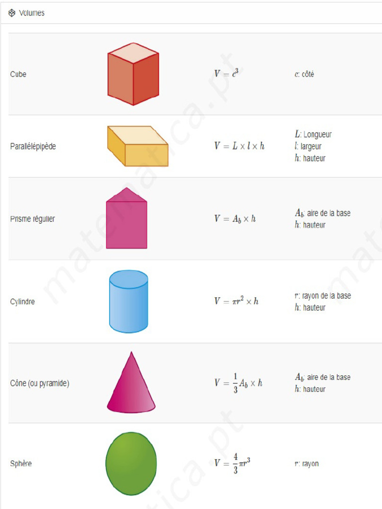 Volumes | PDF