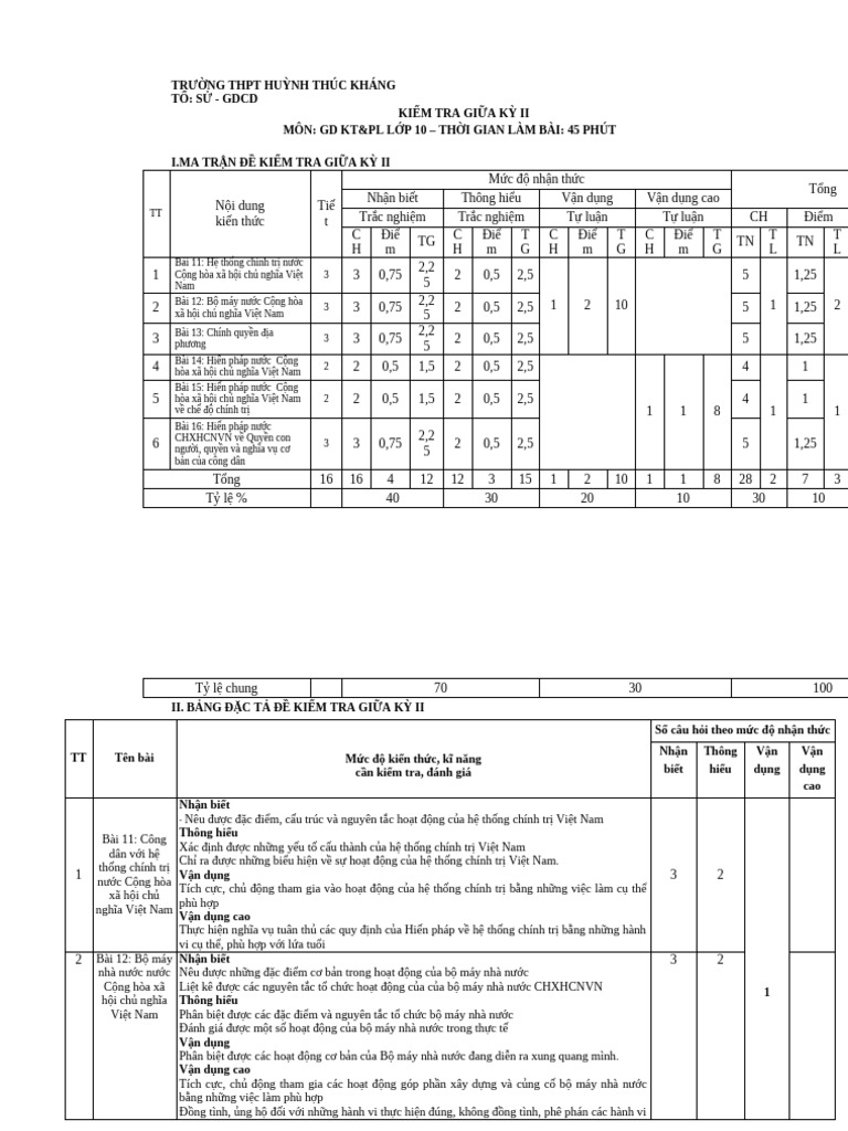 MA TRẬN BẢNG ĐẶC TẢ KT KÌ II GDCD - GD KT&PL2022-2023 - | PDF