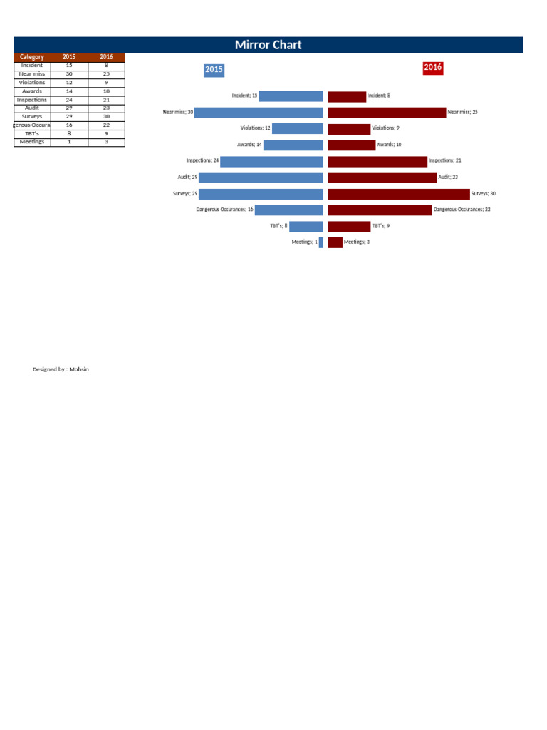 Click Here To Download Mirror Chart Excel Template | PDF