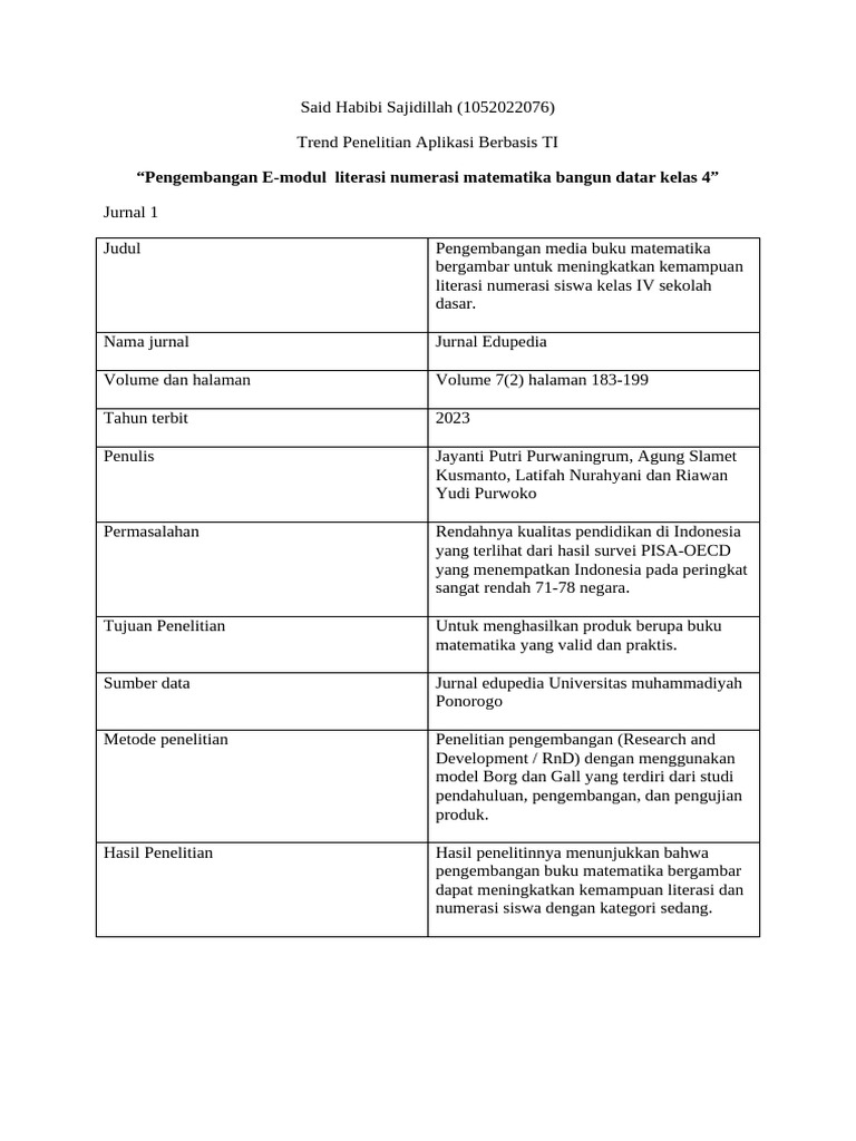 Review Jurnal Said Habibi Sajidillah | PDF