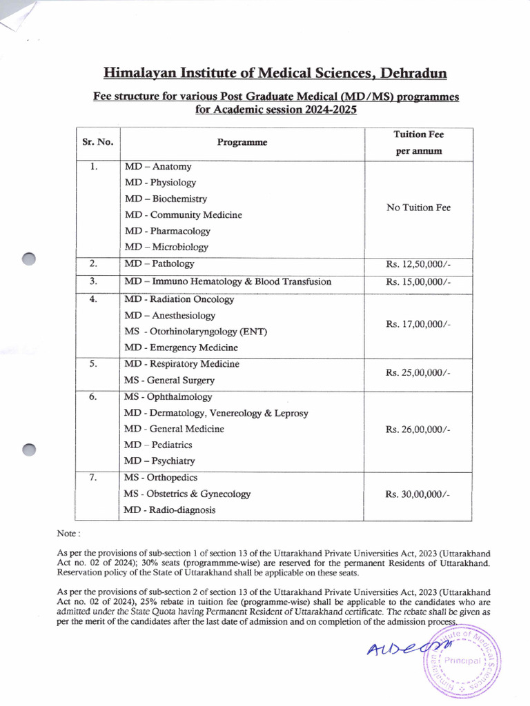 Program Fee | PDF