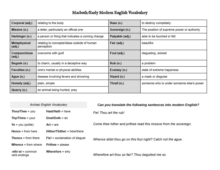 Macbeth Vocabulary | PDF