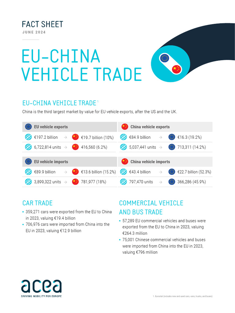ACEA Fact Sheet EU China Vehicle Trade June 2024 | PDF | Bus | China