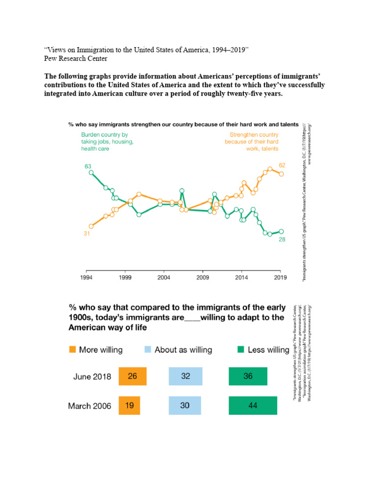 Views On Immigration To The United States of America | PDF