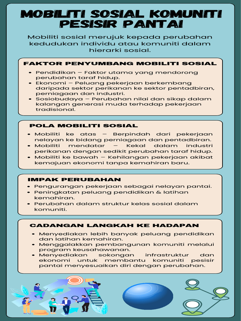 Mobiliti Sosial di Komuniti Pesisir Pantai | PDF
