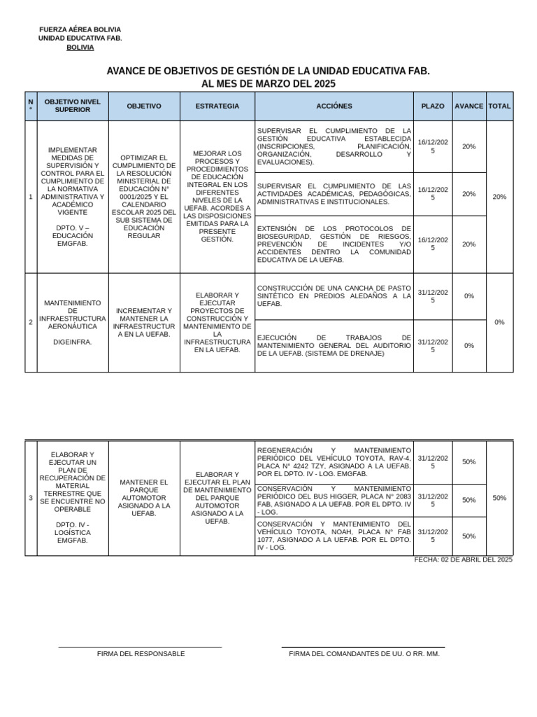 Objetivos de Gestion de La Uefab de Acuerdo A Formato Opc 2 | PDF