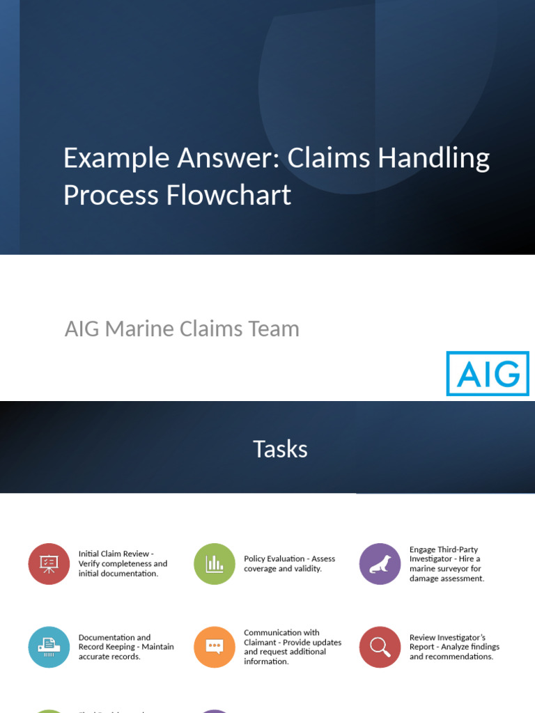 Claims Handling Process Flowchart Template | PDF