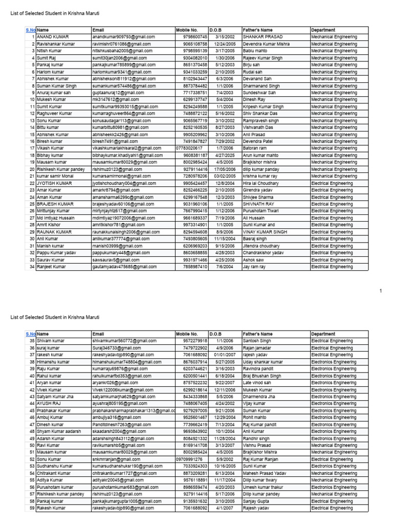 List of Selected Student in Krishna Maruti - Sheet2 | PDF