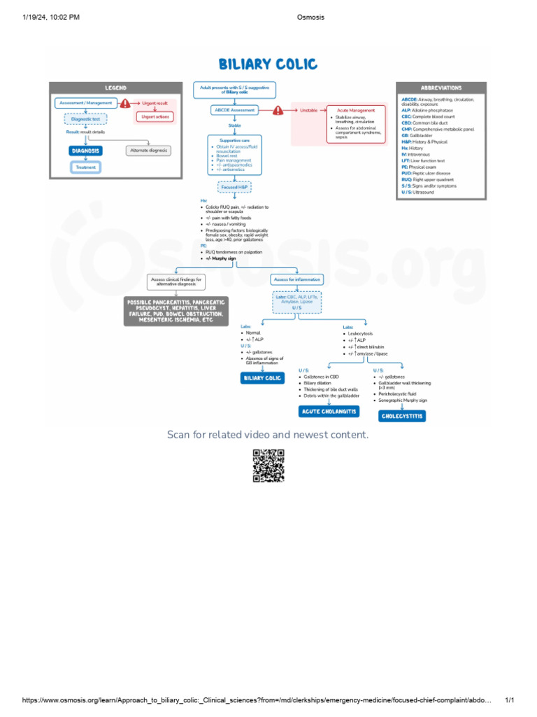 Approach To Biliary Colic - Clinical Sciences - Video - Osmosis | PDF