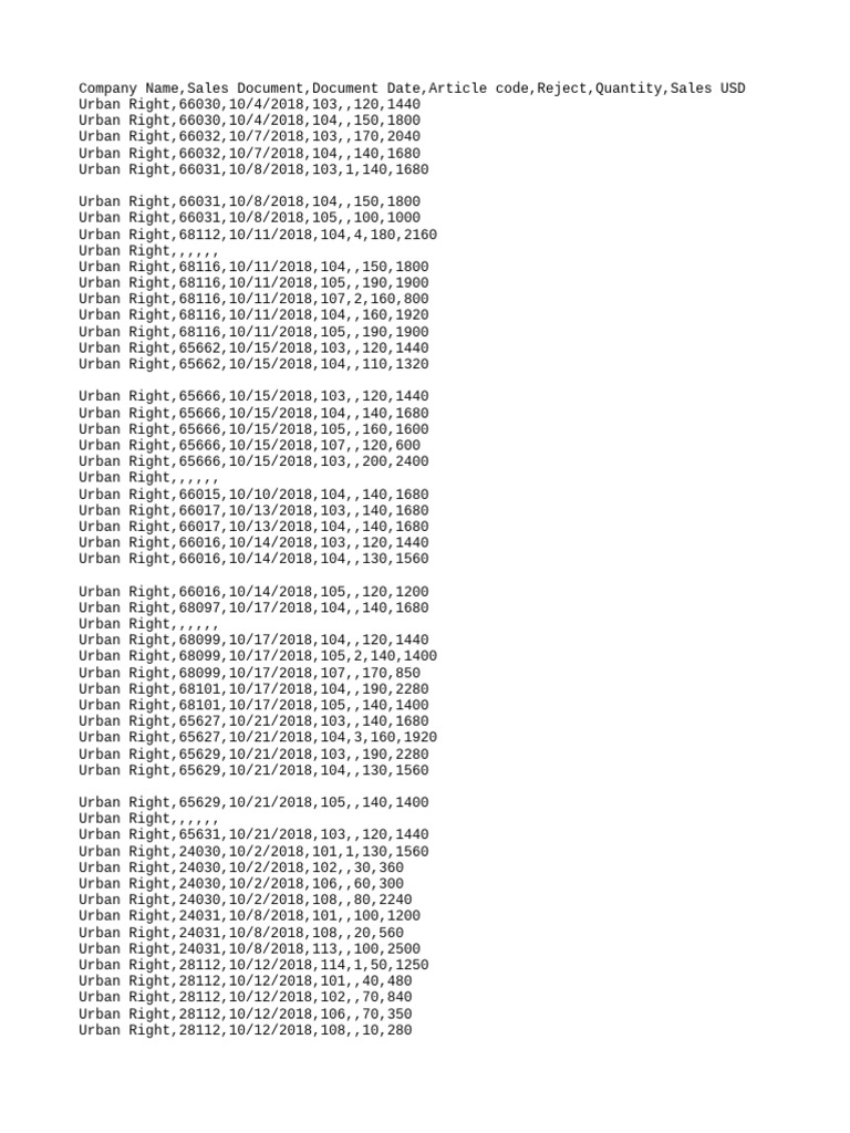 Import Sample Data PowerQuery | PDF