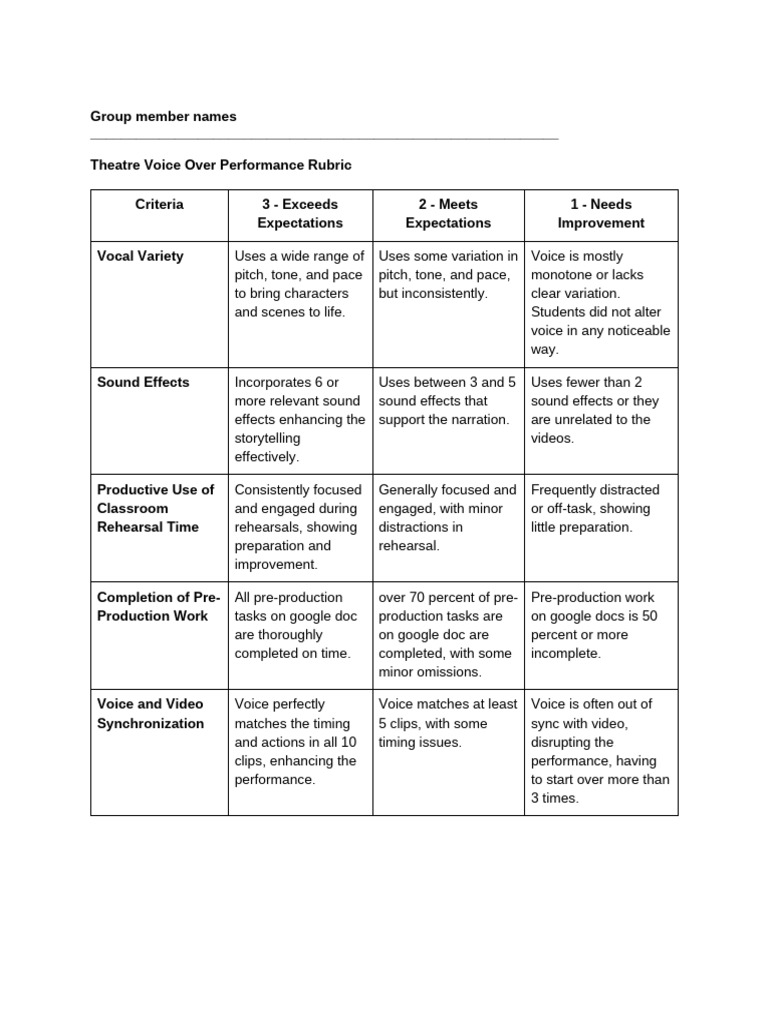 Voice Over Rubric | PDF
