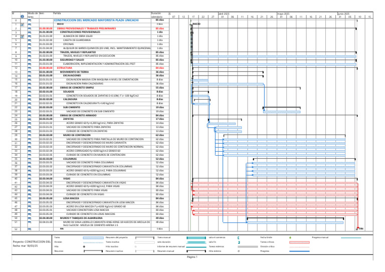 Cronograma Gantt 18.03.2025 | PDF | Ingeniería de Edificación