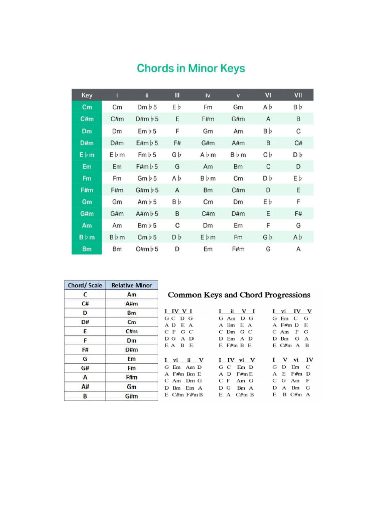 Chord Charts | PDF