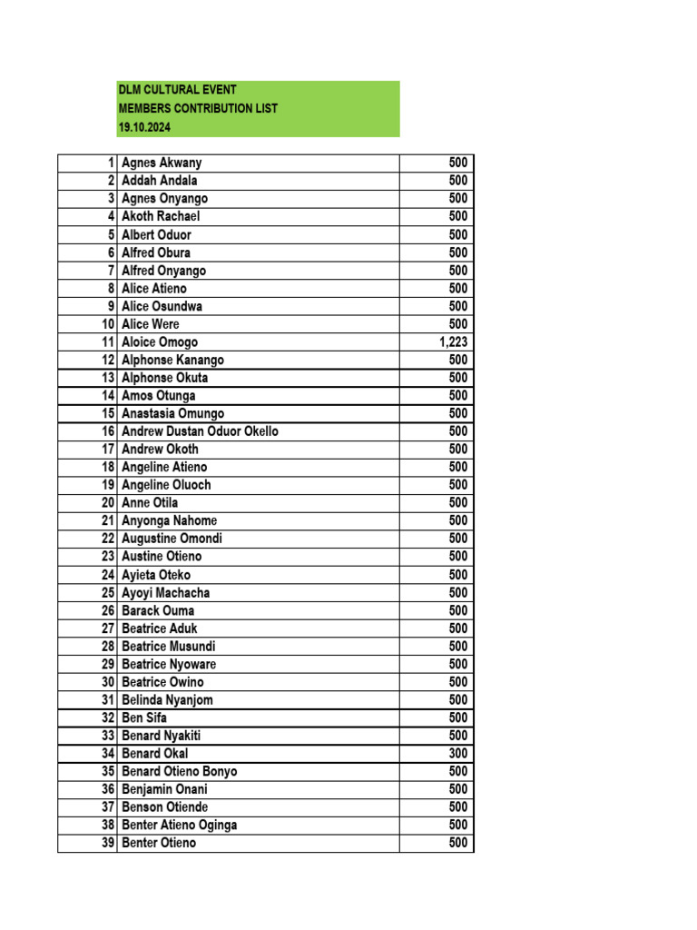 Cultural Day Contribution List 19.10.2024 | PDF