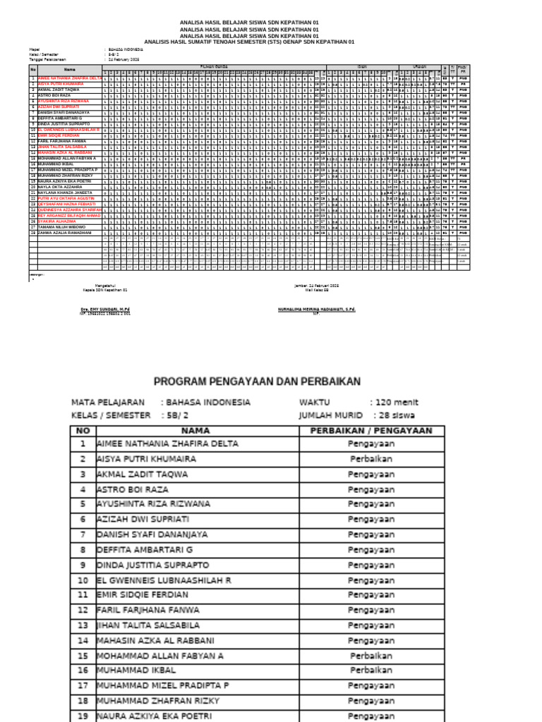 ANALISIS NILAI STS GENAP (2) | PDF