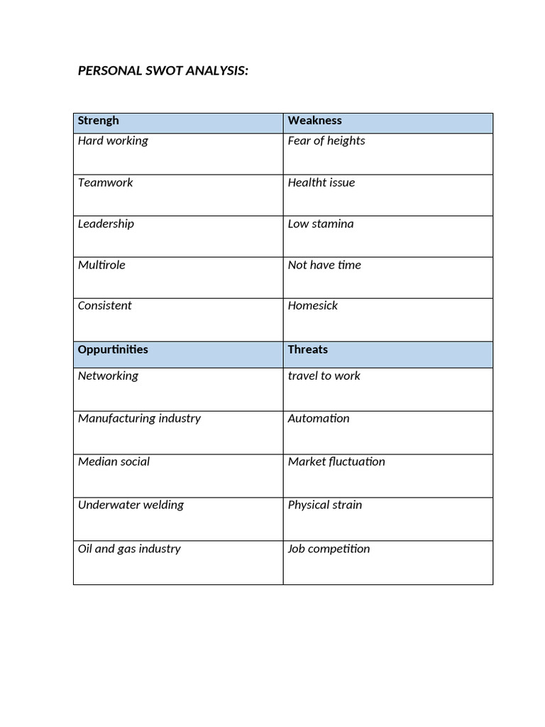 Personal Swot Analysis | PDF