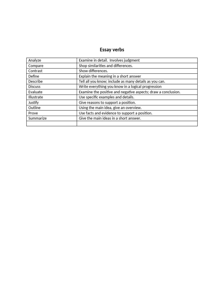Essay Verbs | PDF