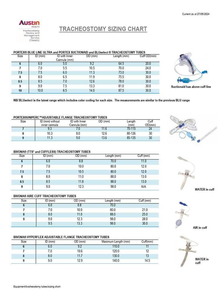 Tracheostomy Sizing Chart | PDF | Surgery | Survival Skills