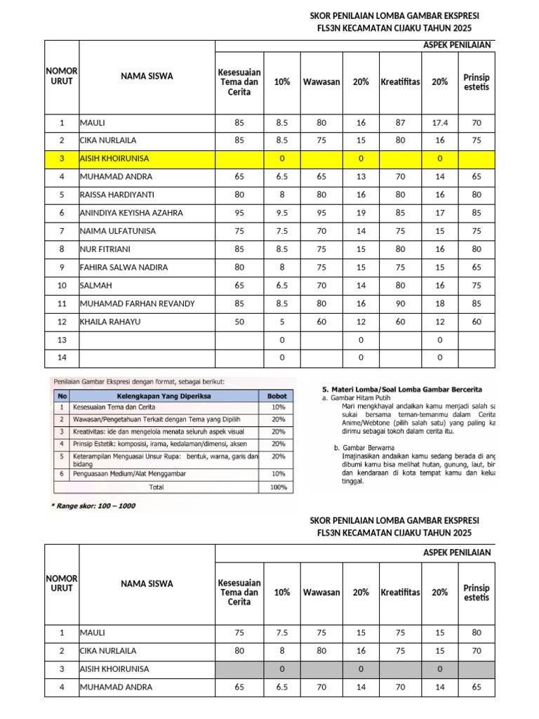 PENILAIAN FLS3N KECAMATAN 2025 | PDF