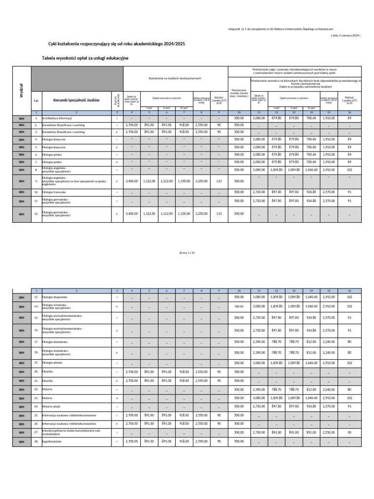 Zal. NR 1 Tabela Wysokości Oplat Za Uslugi - Edu - 2024 - 2025 | PDF
