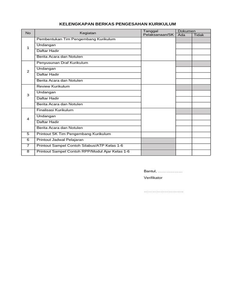 Ceklis-KELENGKAPAN BERKAS PENGESAHAN KURIKULUM | PDF