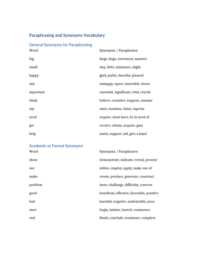 Paraphrasing and Synonyms Vocabulary | PDF