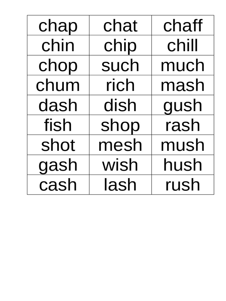Chap Chat Chaff Chin Chip Chill Chop Such Much Chum Rich Mash Dash Dish ...