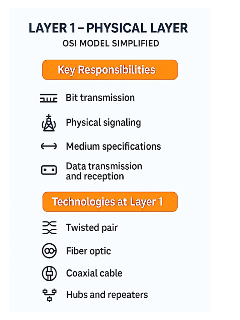CCNA - OSI - 7 - Layers | PDF