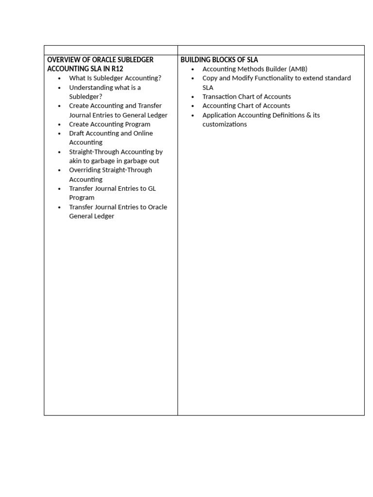 Oracle EBS R12 Subledger Accounting Training SLA | PDF | Basis Of Accounting | Accounting ...