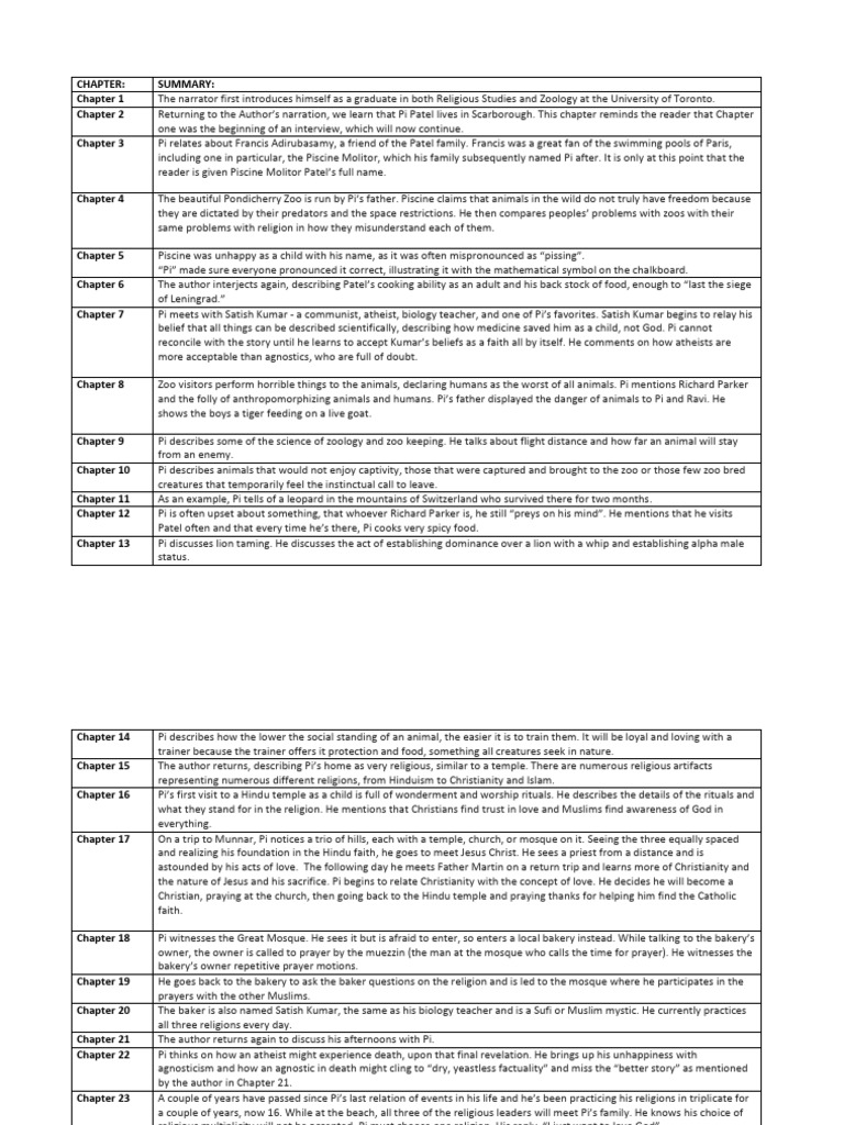 Life of Pi-Chapter Summaries-GRID | PDF | Prayer | Mosque