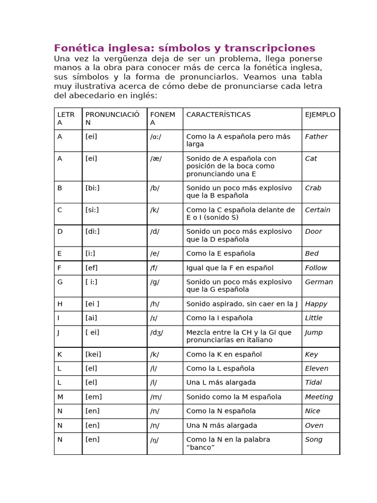 Symbolos y Transcripciones | PDF | Escritura latina | Idiomas