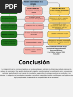 Evidencia GA3-210101029-AA1-EV01. Diagrama Sobre Documentación de Importación y Exportación ...