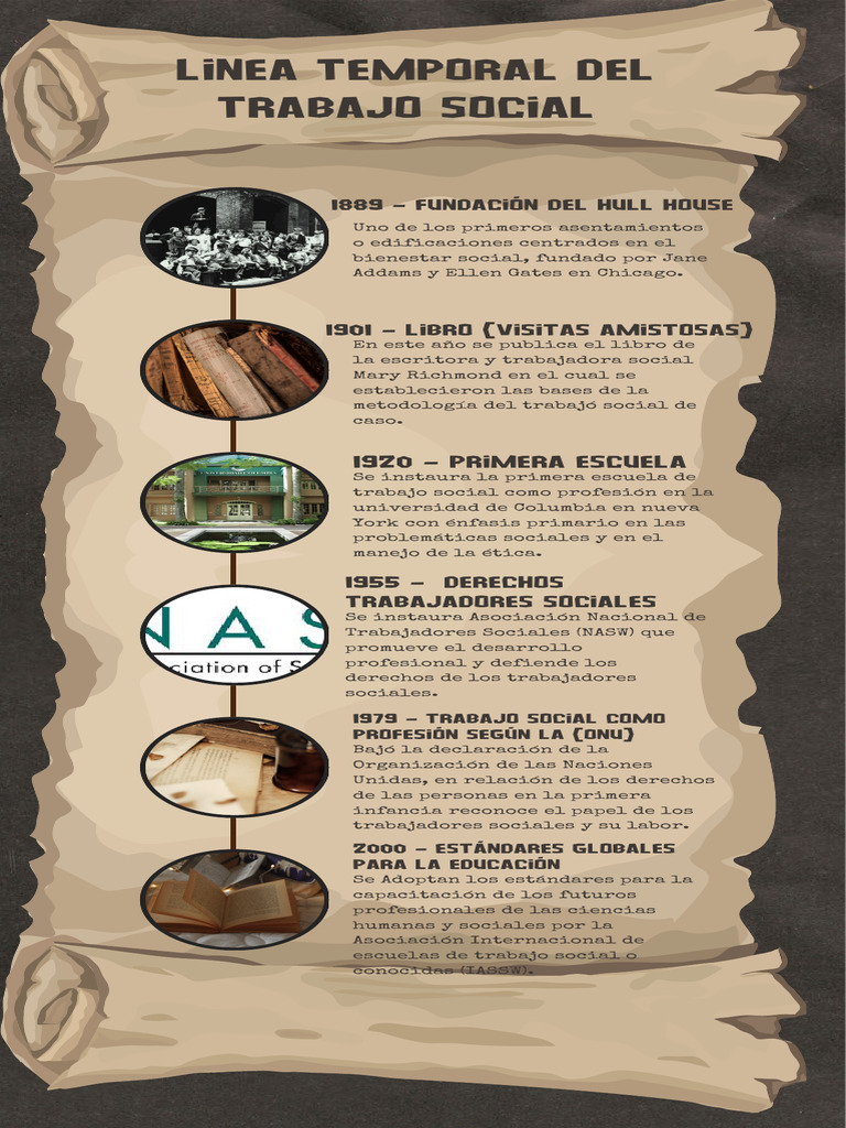 Infografía Cronológica Línea de Tiempo Historia Vintage Sencilla Marrón y Beige | PDF