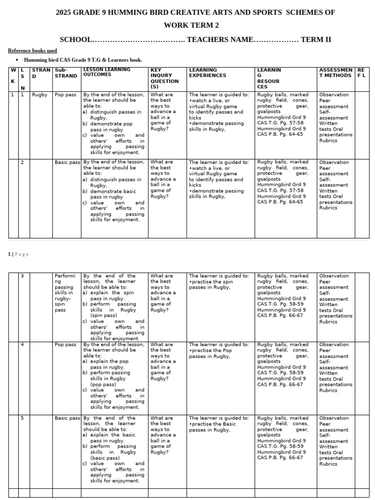 GRADE 9 TERM 2 CREATIVE ARTS SCHEMES Hummingbird | PDF | Recorder ...