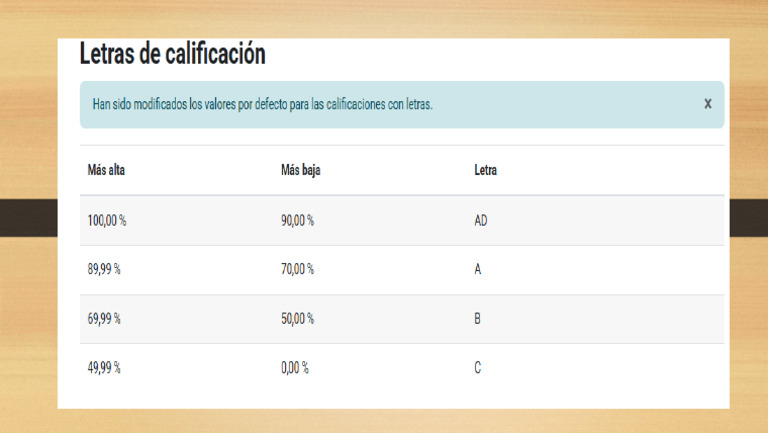 Escala de Calificaciones | PDF