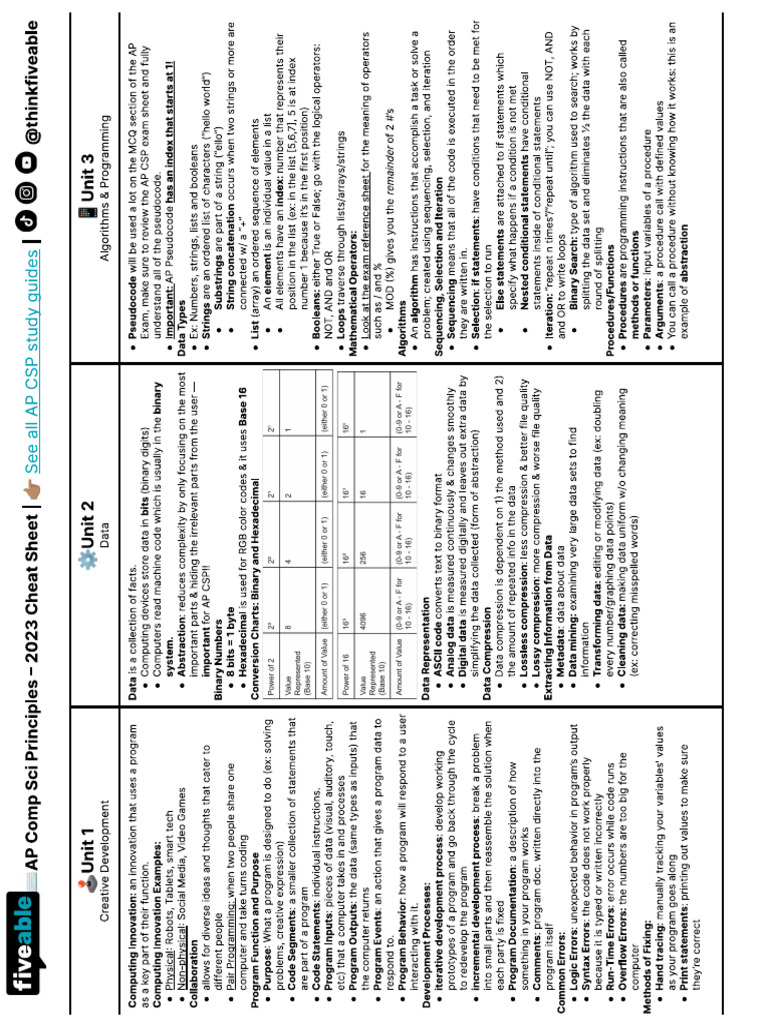 AP CSP Cheat Sheet | PDF