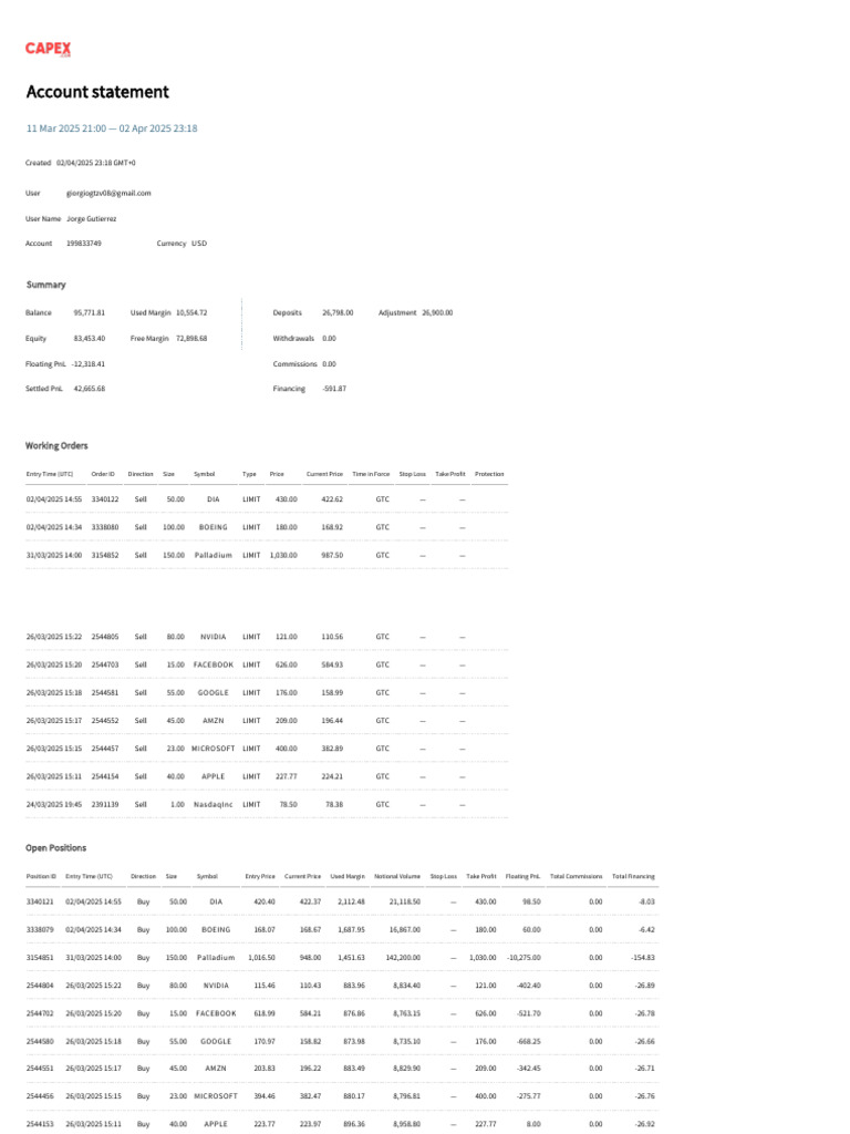 Trading Account Summary and Analysis | PDF | United States Dollar ...