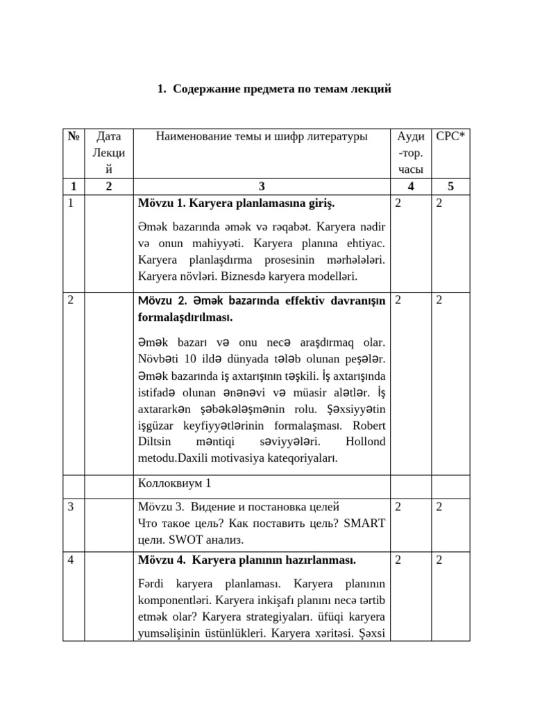 Karyera 7 Muhazirə Az | PDF