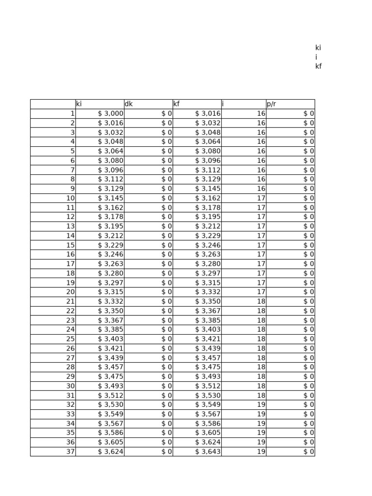 Tablas Interes Compuesto | PDF