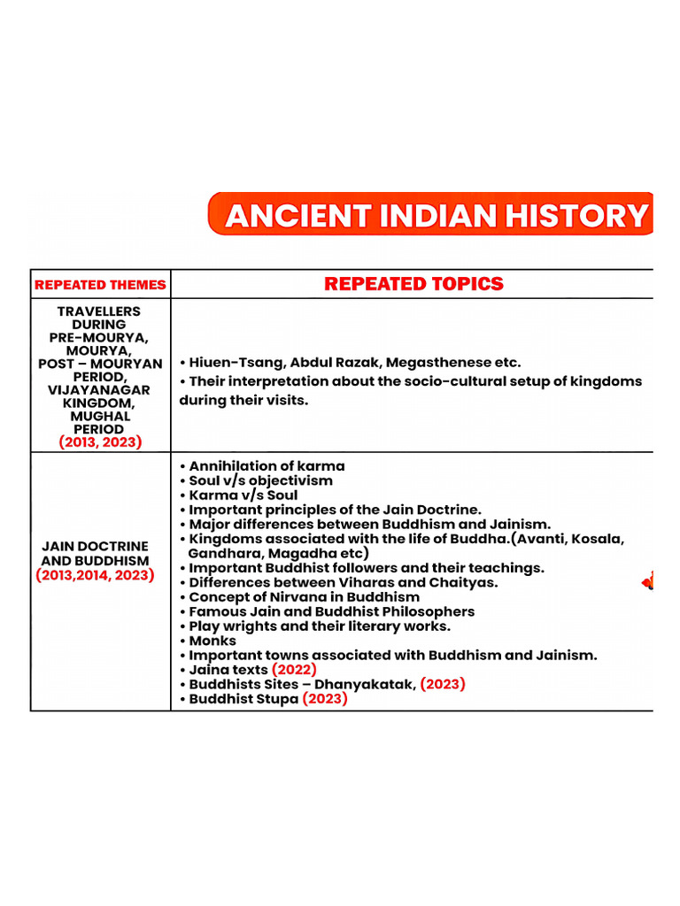 Ancient and Medieval Themes | PDF