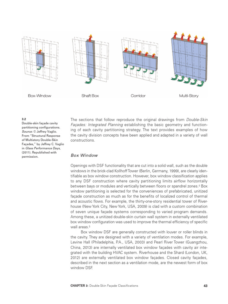 Shaft Box Façade Overview | PDF | Window | Wall