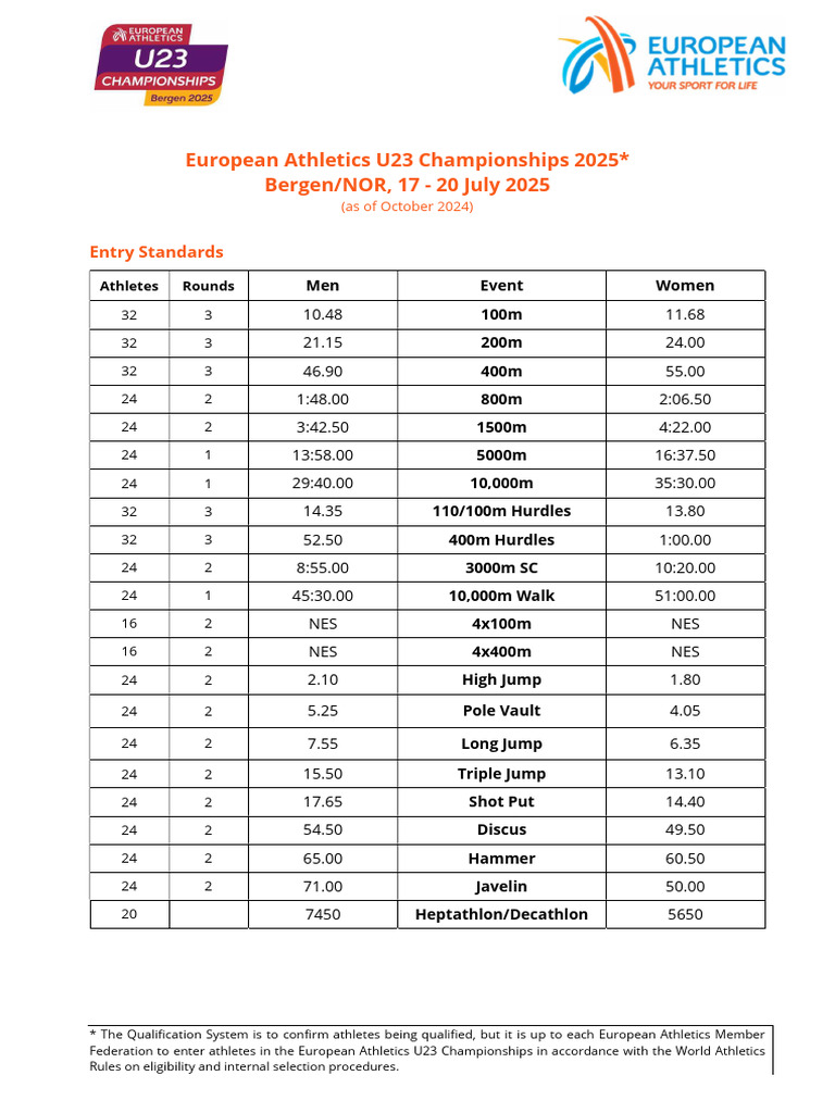 App3 - EU23CH 2025 - Entry Standards & Conditions | PDF | Track And Field | Sport Of Athletics