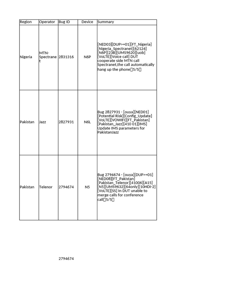 Bug regression_20250225-1 | PDF | Information And Communications Technology | Computer Networking