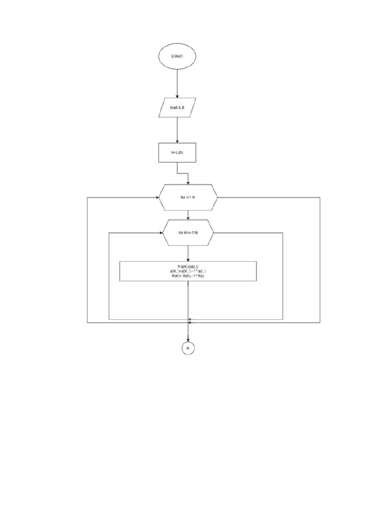 Flow Charts | PDF