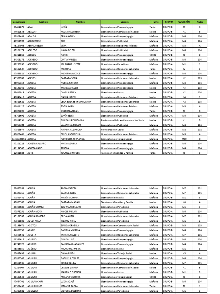 Padron Definitivo Ingreso 2025 Soc Unlz | PDF