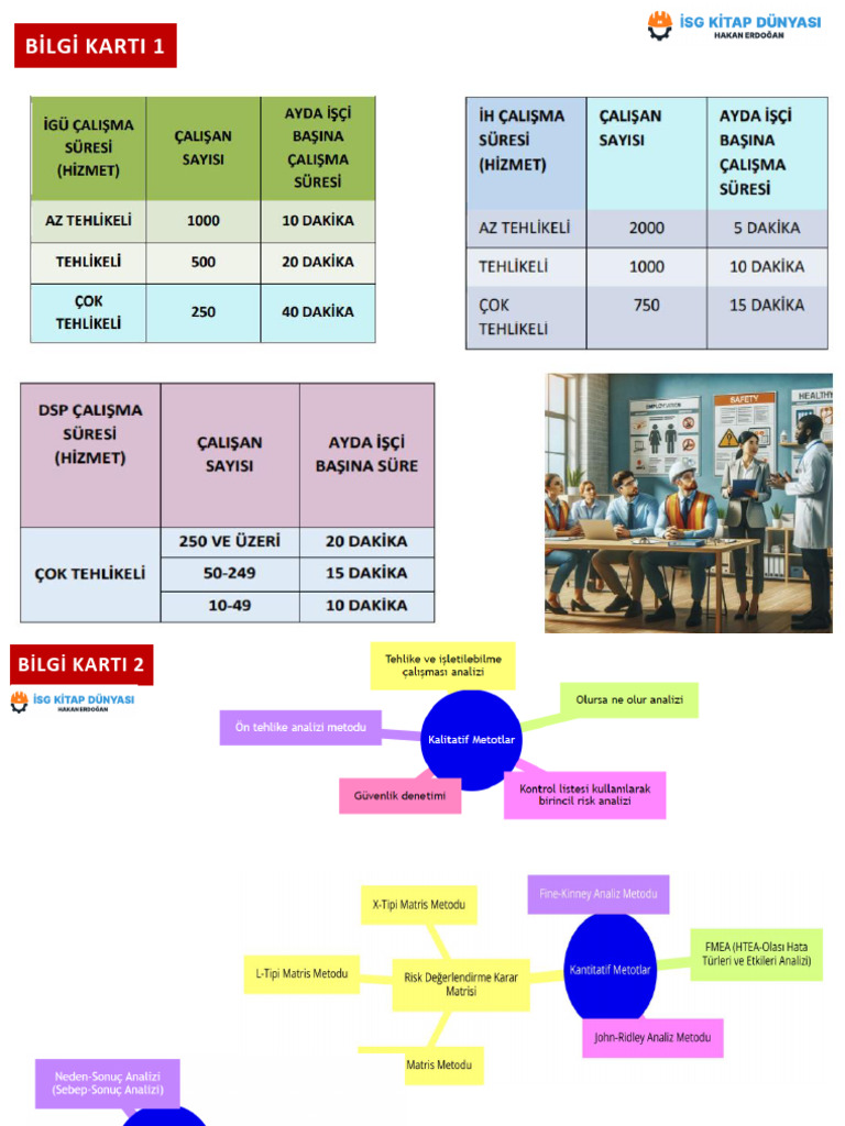 Bilgi Kartlari Hap Notlar 2024 | PDF