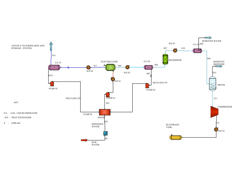 Landscape Flowsheet | PDF | Electromechanical Engineering | Chemical ...