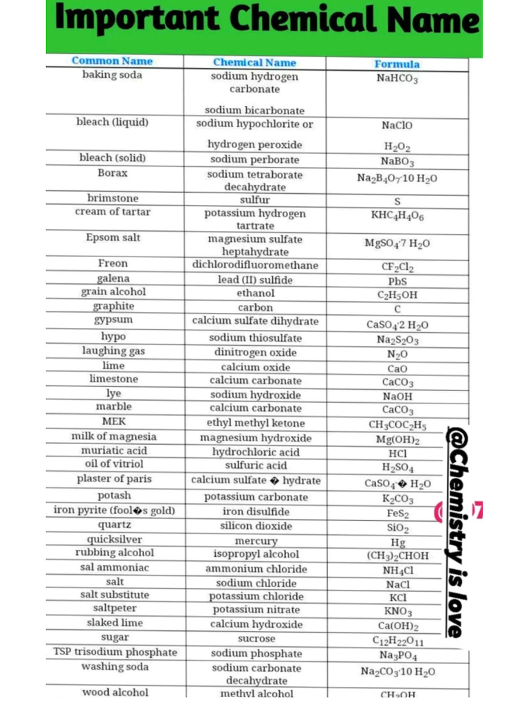 Chemical Names | PDF