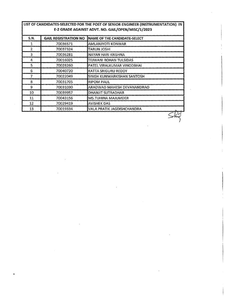 Senior Engineer Candidates List 2023 | PDF