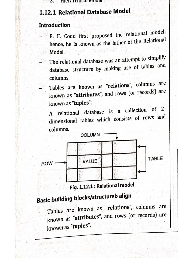 GH PLSQL Unit 1 Notes | PDF